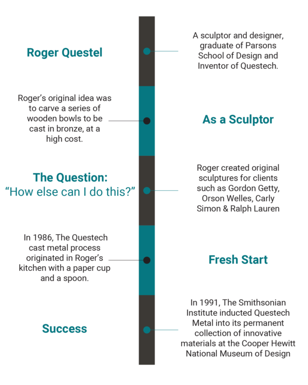 Our Founder | Roger Questel - Questech